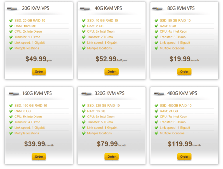 Beginner's Guide to Using BandwagonHost VPS - IT'S BIT